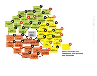 Value Proposition Design Guía para el diseño | PDF