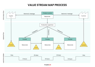 Value-Stream-Map-Process.pptx