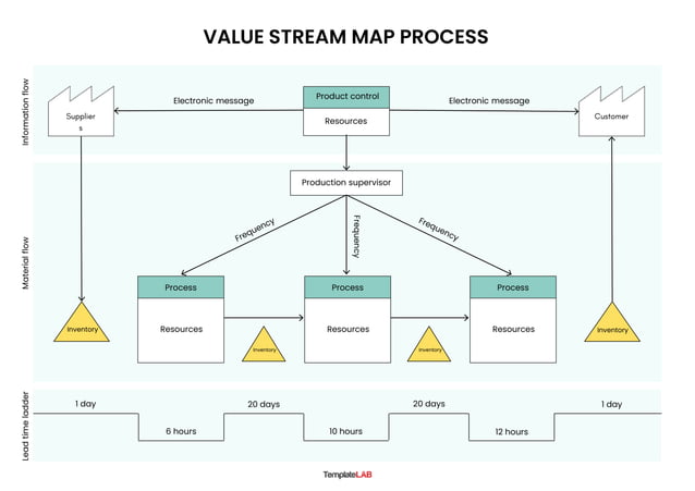 Value-Stream-Map-Process.pptx