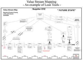 Value Stream Mapping Example | PPT