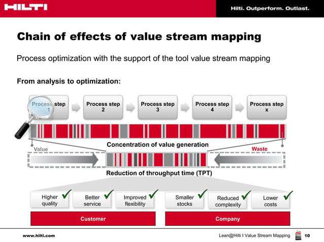 Value Stream Mapping | PPT