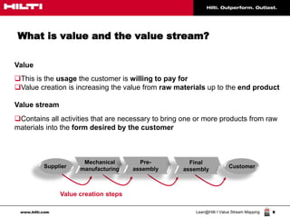 Value Stream Mapping | PPT