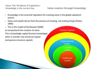 Value The Life Blood Of Capitalism | PPT