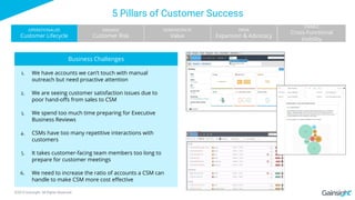 Introducing Value3D – How Gainsight Discovers, Delivers, and ...