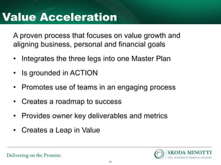 Value Acceleration Succession Planning | PPT
