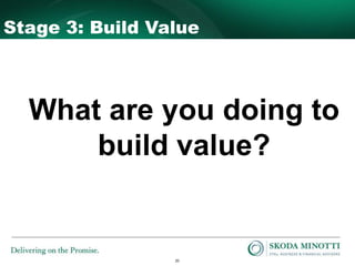 Value Acceleration Succession Planning | PPT