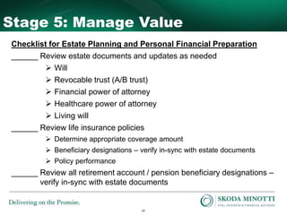 Value Acceleration Succession Planning | PPT