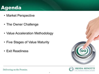Value Acceleration Succession Planning | PPT