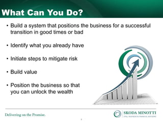 Value Acceleration Succession Planning | PPT