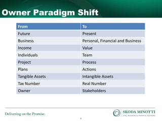 Value Acceleration Succession Planning | PPT