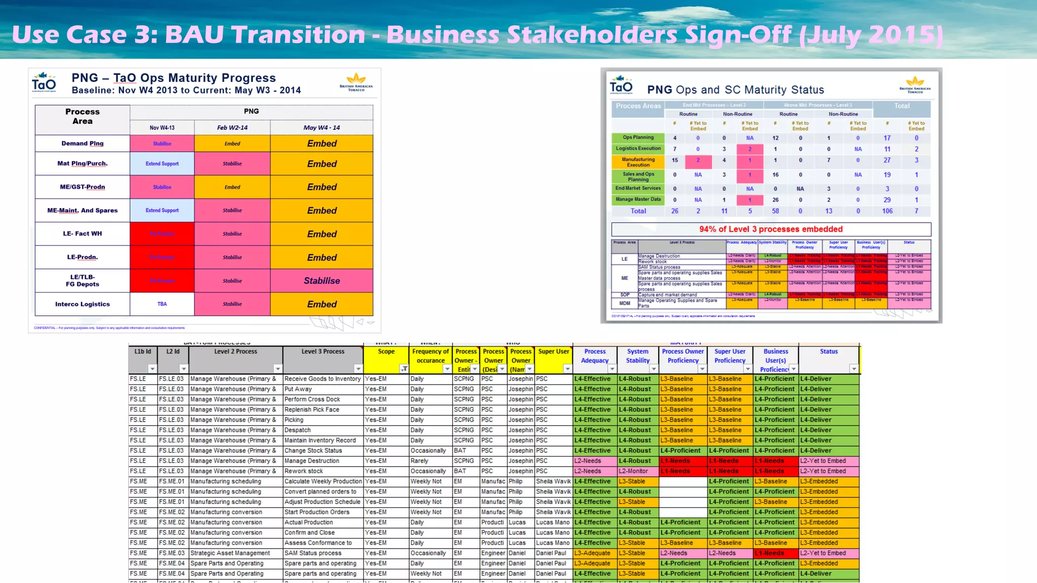 VALUE ACCELERATION MODEL | PPT