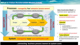 VALUE ACCELERATION MODEL | PPT