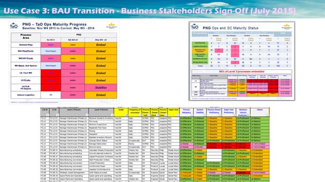 VALUE ACCELERATION MODEL | PPT