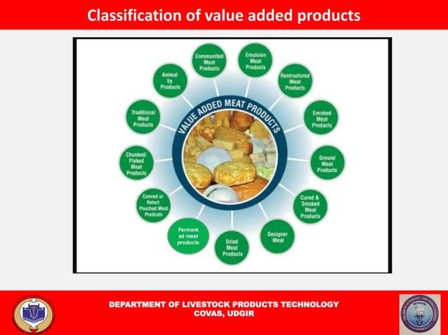 Value added meat and meat products | PPTX