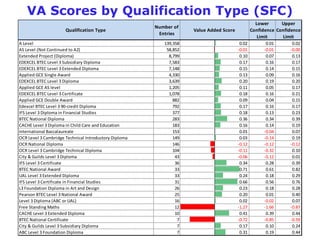 Understanding and improving Level 3 Value Added Performance in the ...