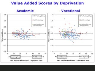 Understanding and improving Level 3 Value Added Performance in the ...
