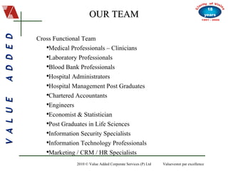 Value Added Corporate Services | PPT