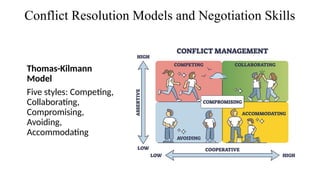 Conflict Resolution and Decision Making (Value Added Course Unit-3) | PPT