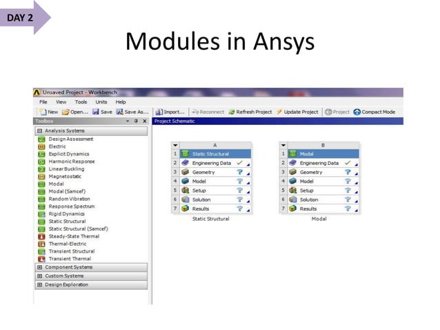 Design and Analysis | PPTX | Physics | Science