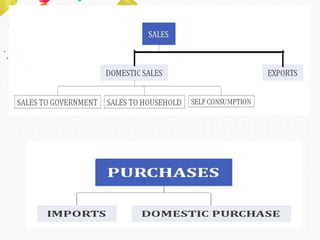 VALUE ADDED METHOD | PPTX