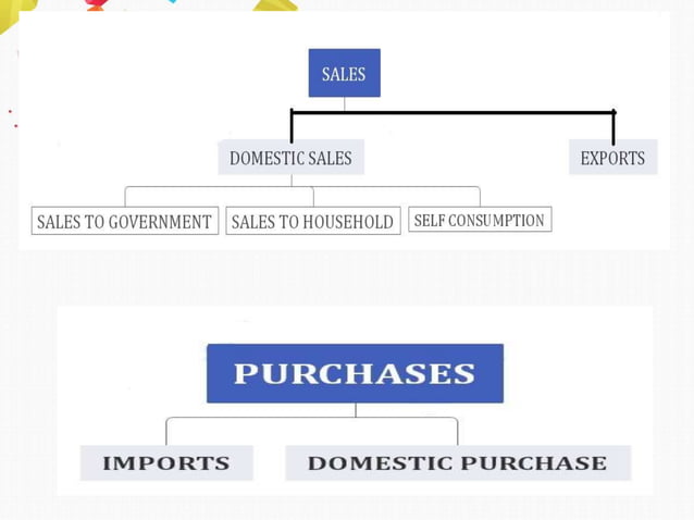 VALUE ADDED METHOD | PPTX