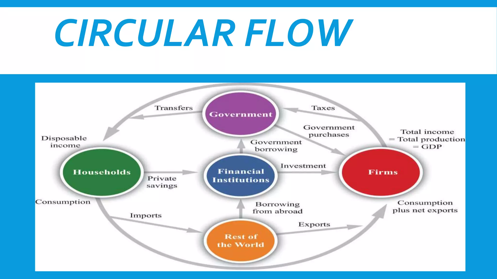 Value added method | PPTX