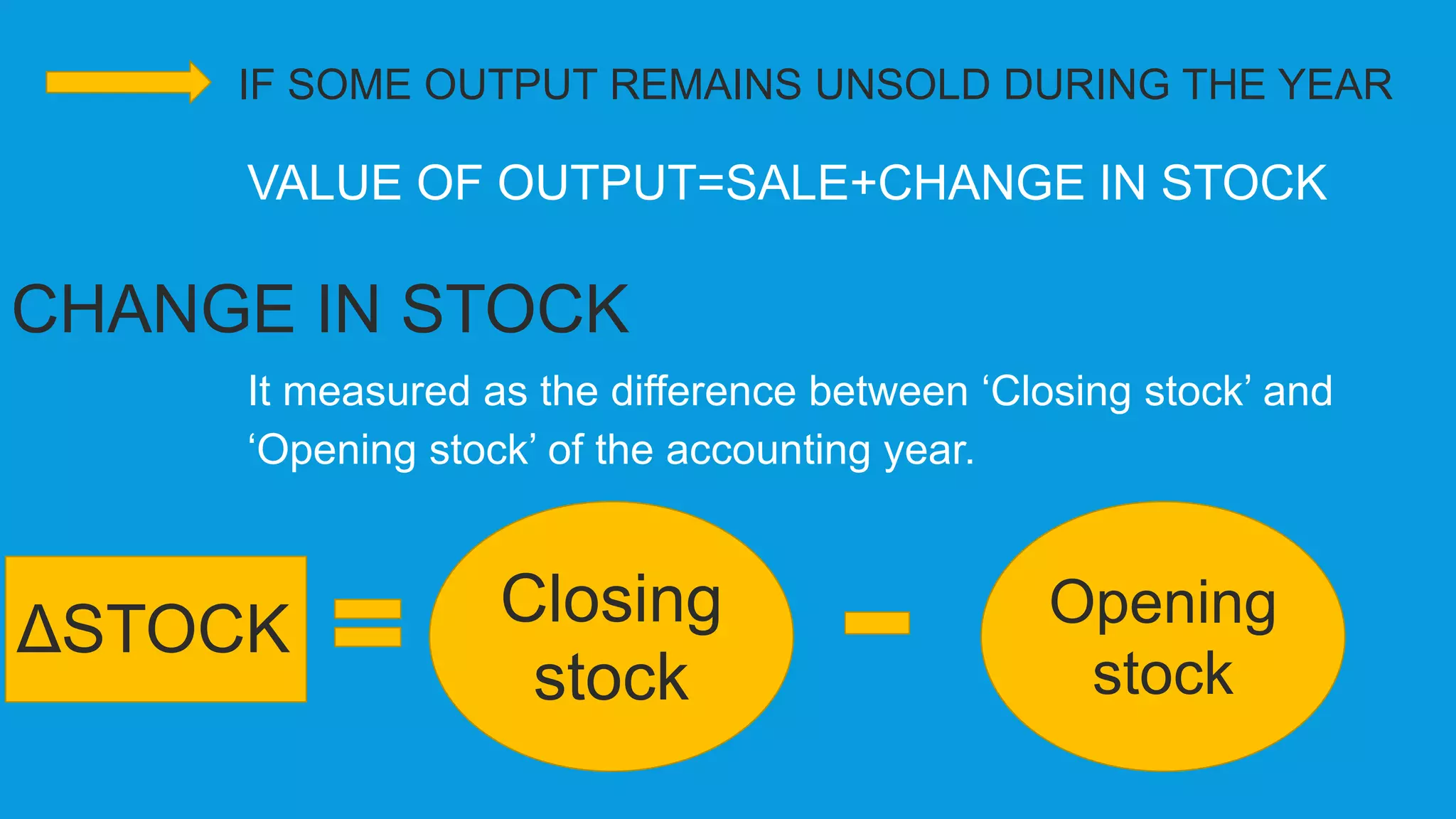 Value added method | PPTX