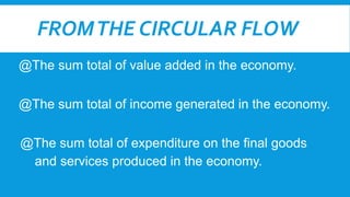 Value added method | PPTX