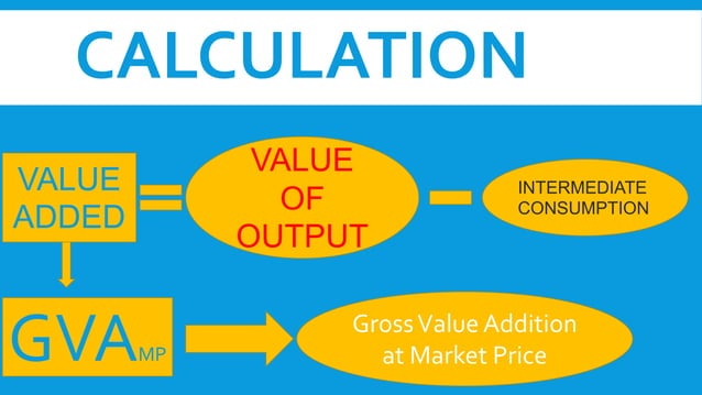 Value added method | PPTX