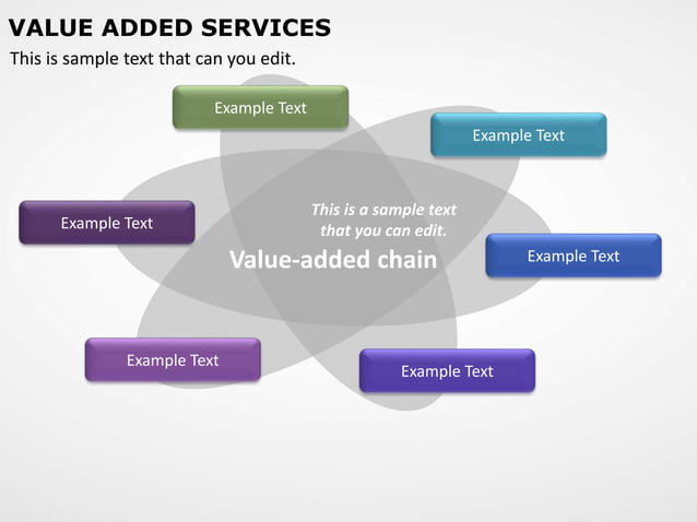 Value added services | PPTX | Technology & Computing