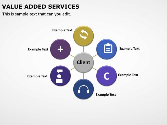 Value added services | PPTX | Technology & Computing