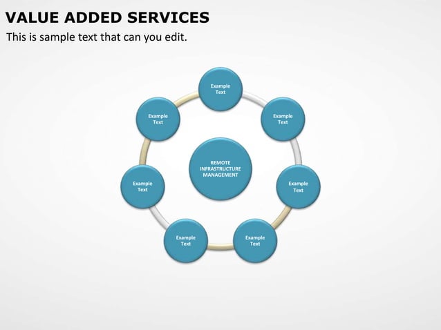 Value added services | PPTX | Technology & Computing