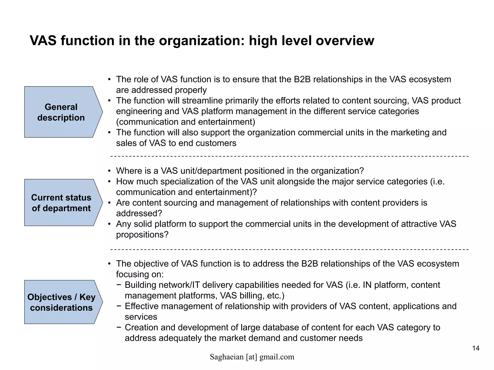 Developing Value Added Services (VAS) and Product Roadmap for Telecoms ...