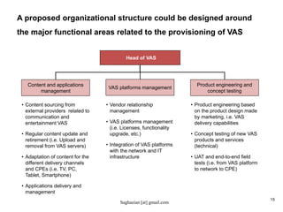 Developing Value Added Services (VAS) and Product Roadmap for Telecoms ...
