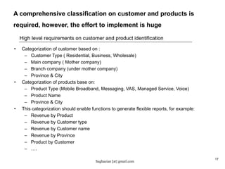 Developing Value Added Services (VAS) and Product Roadmap for Telecoms ...