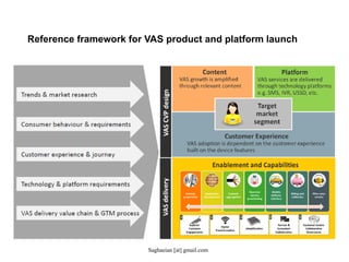 Developing Value Added Services (VAS) and Product Roadmap for Telecoms ...