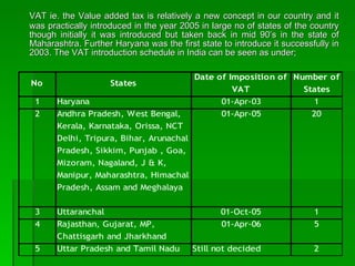 Value Added Tax (India) Final | PPT