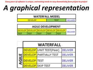Value added testing (VAT) | PPTX