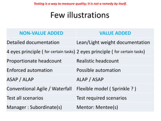 Value added testing (VAT) | PPTX