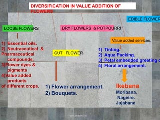 VALUE ADDITION OF FLOWERS.pptx