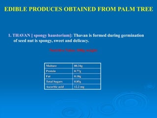 Value addition palmyrah | PPT