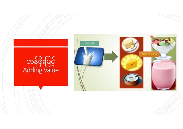 Value addition products | PPT