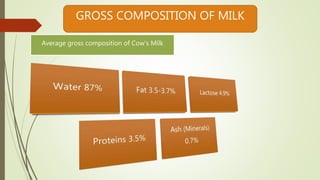 Milk value addition (part 2) | PPTX