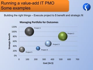 Value Add PMO | PPTX