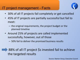 Value Add PMO | PPTX