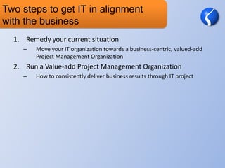 Value Add PMO | PPTX