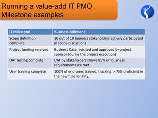 Value Add PMO | PPTX