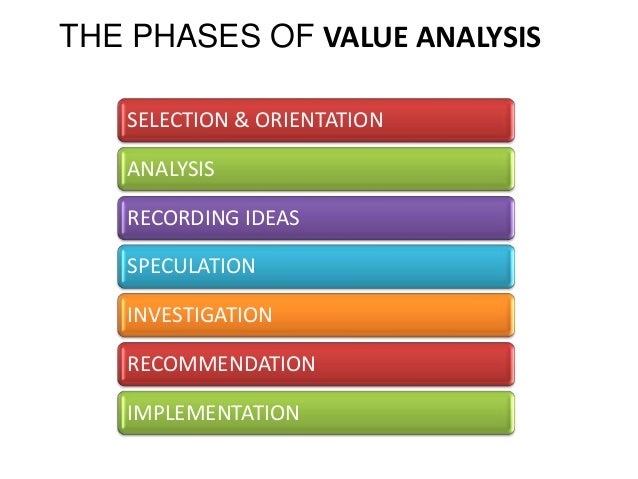 Value analysis
