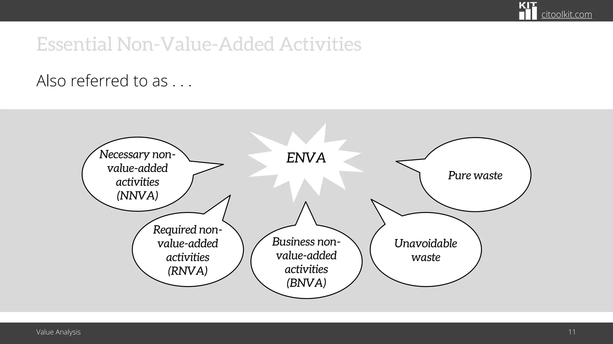 Value Analysis: How Lean Thinking Defines Value | PDF