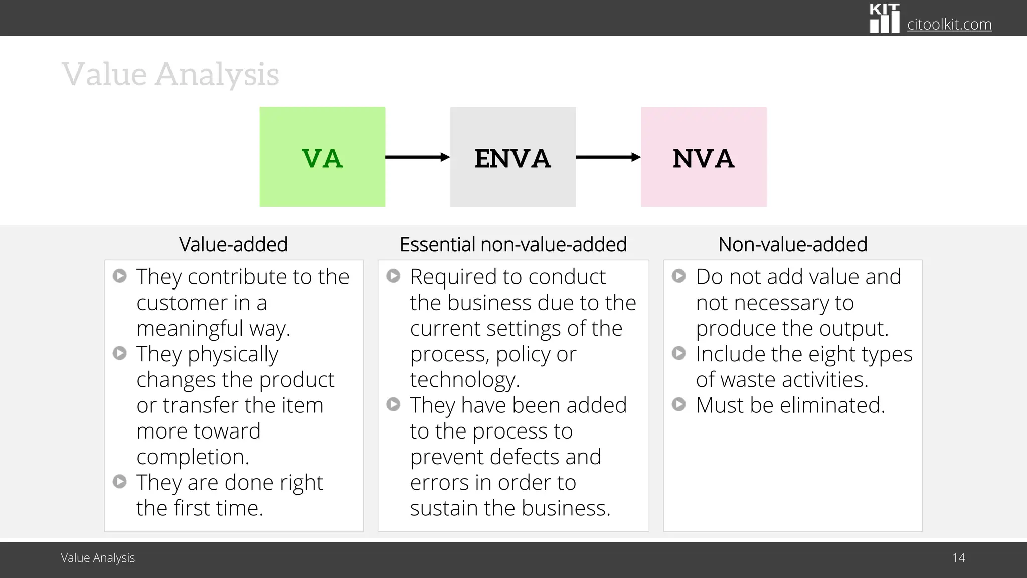 Value Analysis: How Lean Thinking Defines Value | PDF